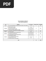 TOS Template - Word | PDF