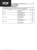 ACOG and M68 Cheat Sheet | PDF | Personal Weapons | Tools