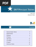 List of SAP Status Codes | PDF | Business | Economies