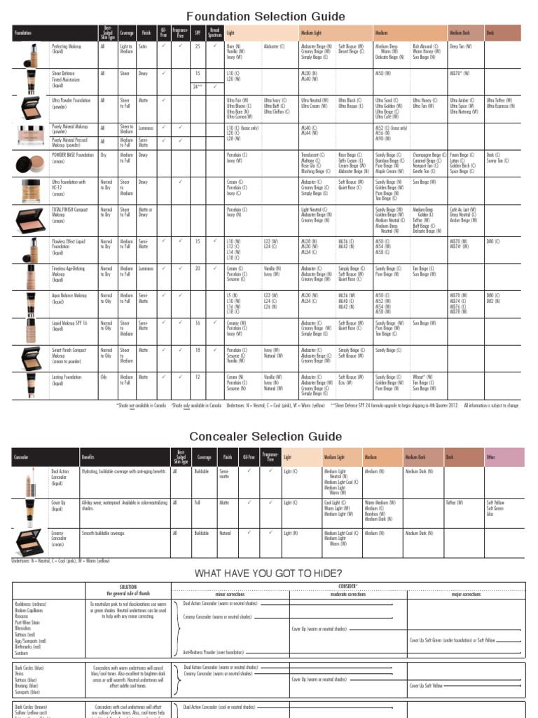 12 Foundation Guide | PDF | Nature