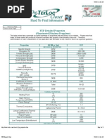 PFA Chemical Resistance Chart | Acetic Acid | Chlorine