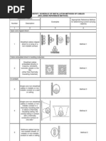Installation Reference Method Codes BS7671 | PDF | Cable | Building ...