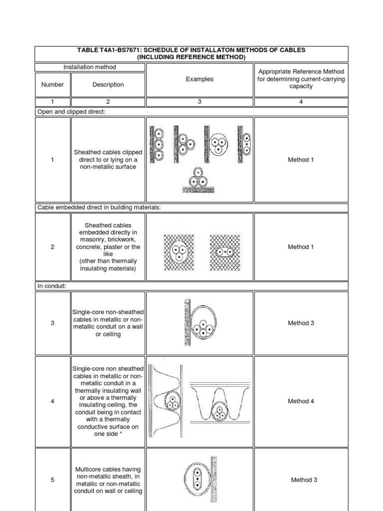 Bs 7671 Table 4a Cable Thermal Insulation