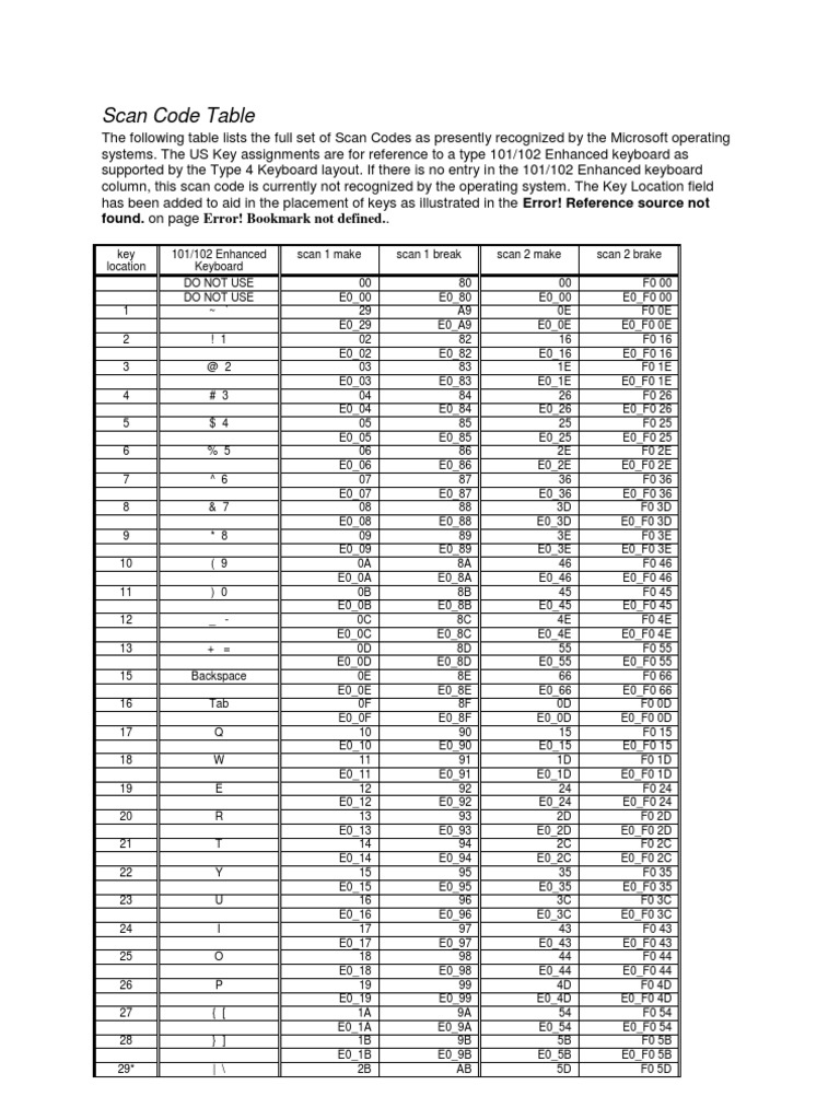Scan Code Table | PDF | Computer Keyboard | Personal Computers