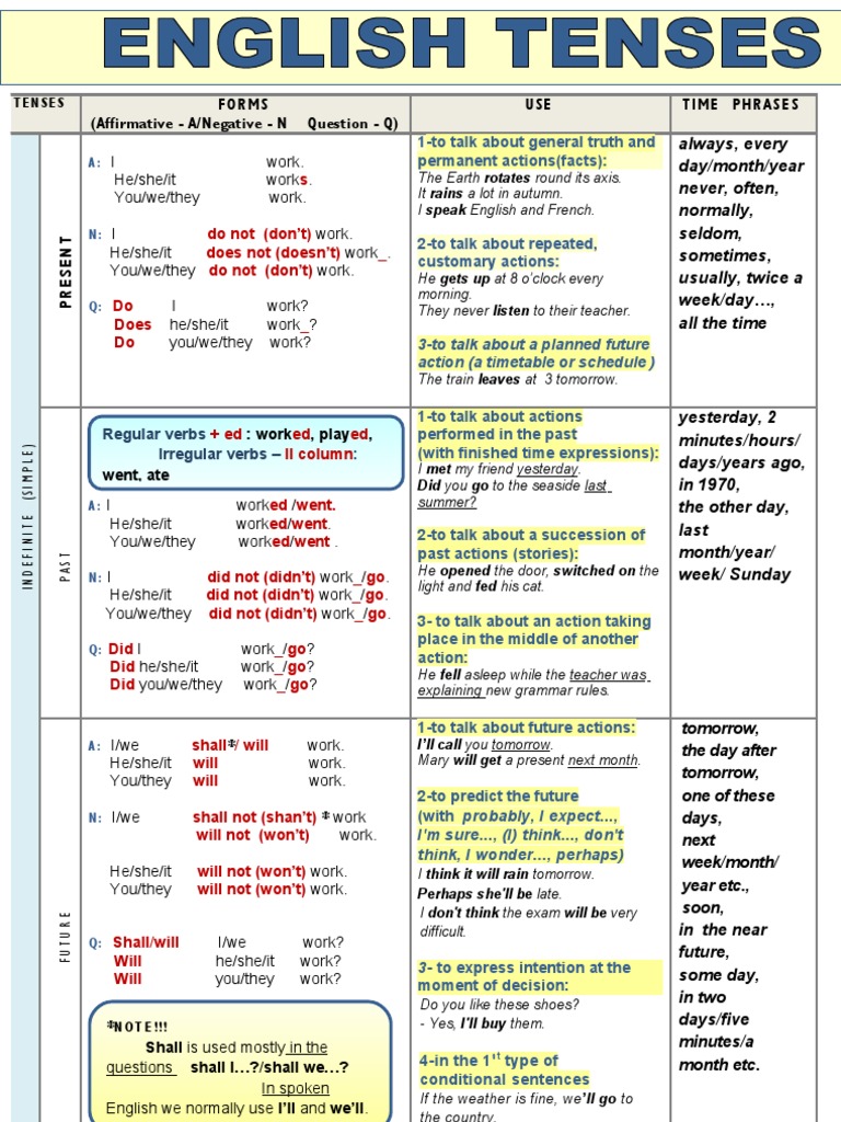 Mixed Tenses Pdf Mixed Tenses Exercises (key Included) ESL Worksheet