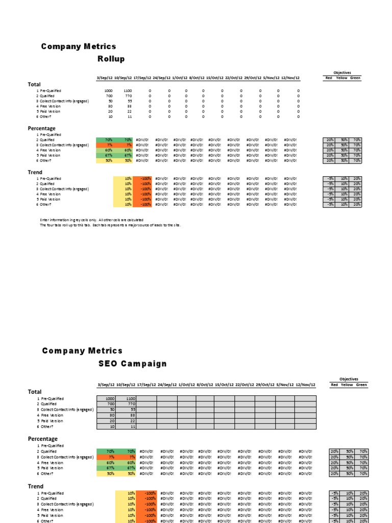 Online Business Metrics Report | PDF | Computing | Communication