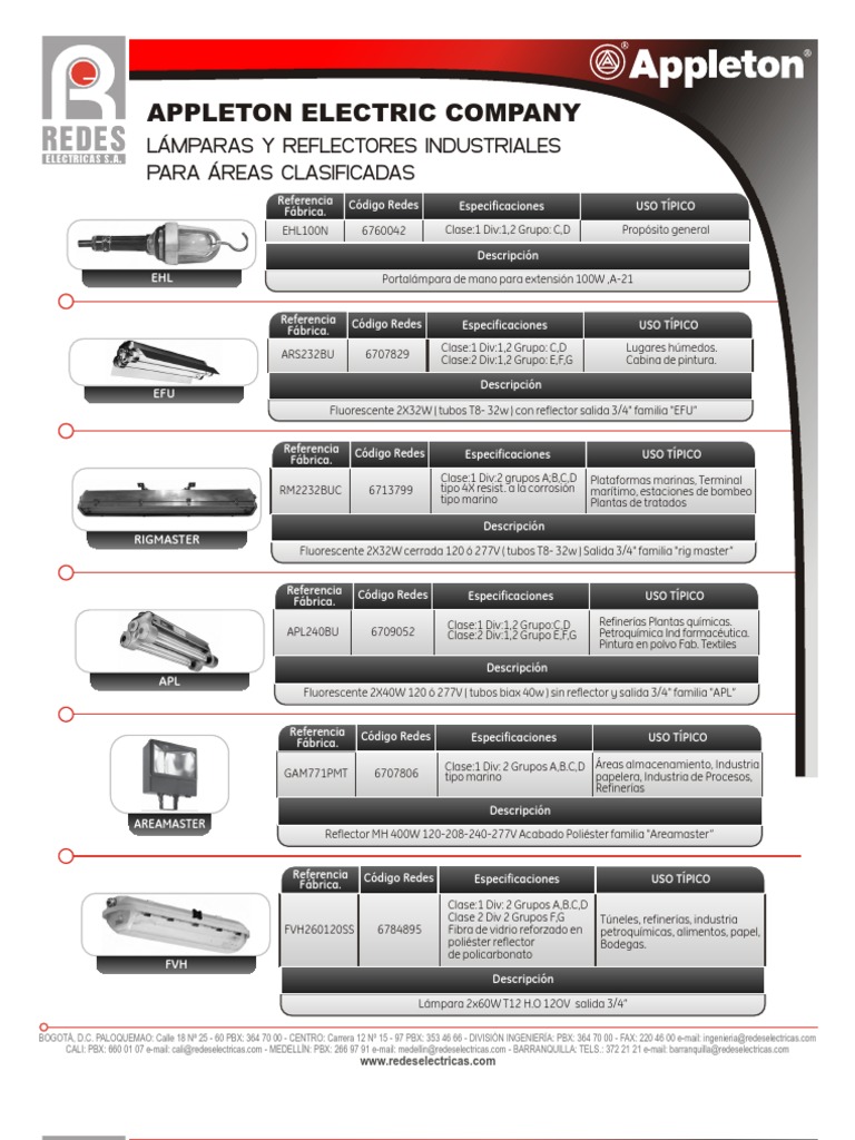 Catalogo Appleton | PDF | Materiales | Science