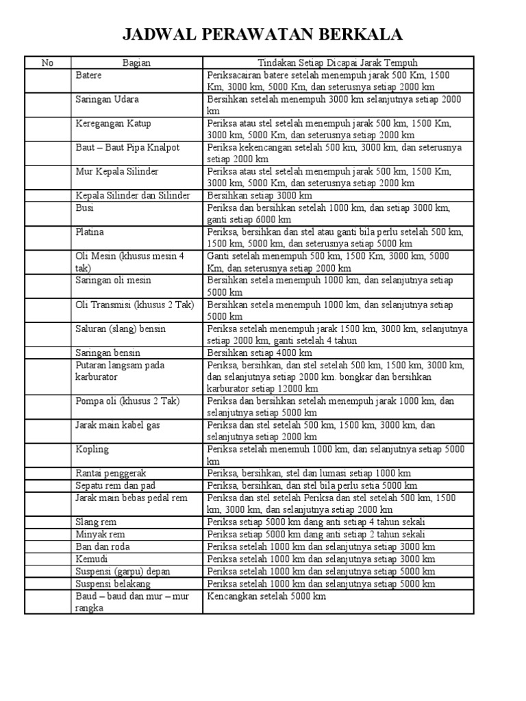 Jadwal Perawatan Berkala | PDF