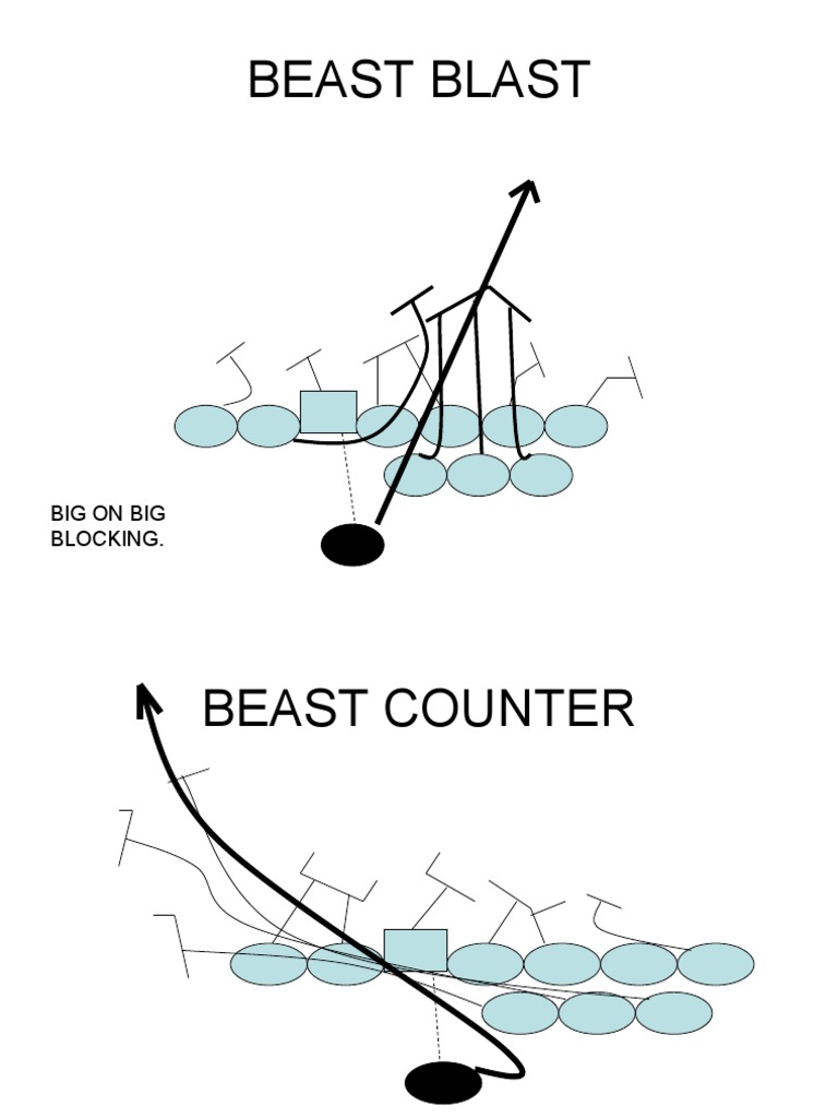 Beast Blast: Big On Big Blocking | PDF