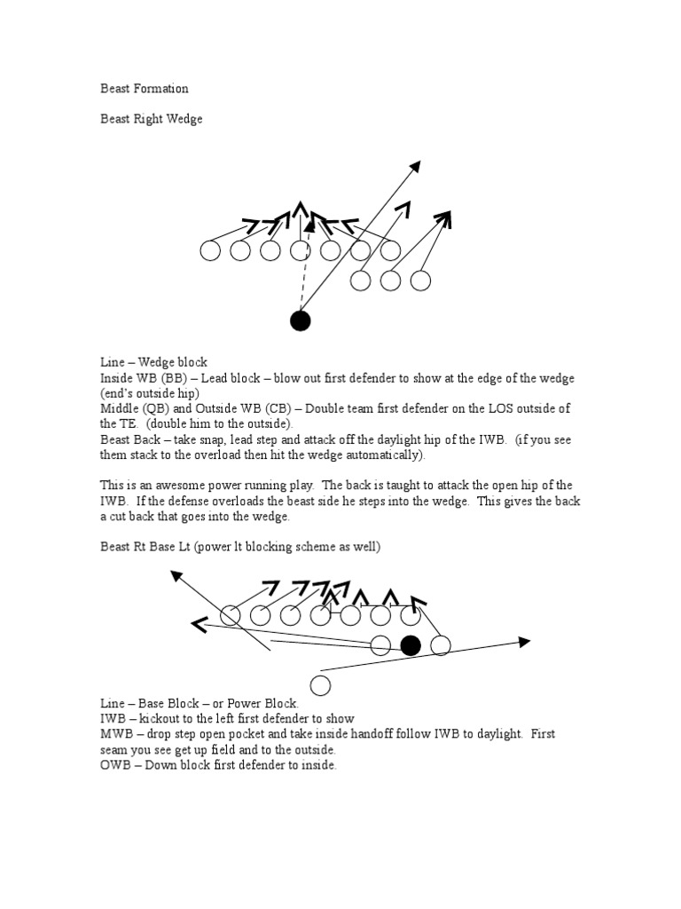 Beast Formation | PDF