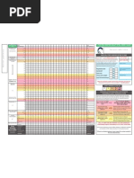 Defibrillator Daily Checklist | PDF