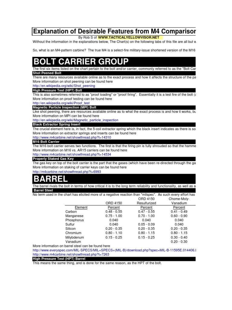 M4 CHART | Bullet | Rifle
