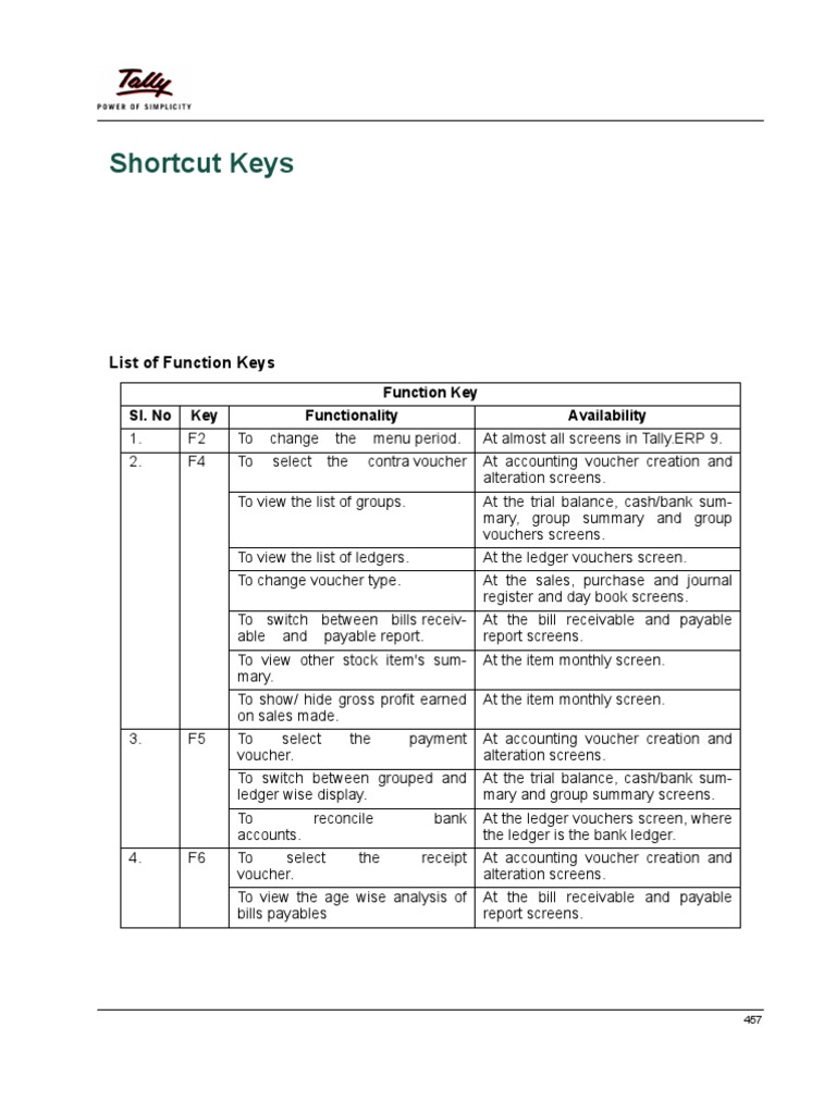 Tally Erp 9.0 Material Shortcut Keys in Tally Erp 9.0 | PDF | Voucher ...