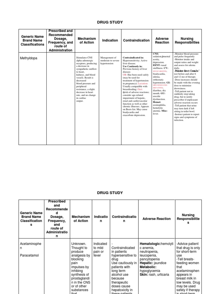 Drug Study | PDF | Analgesic | Opioid