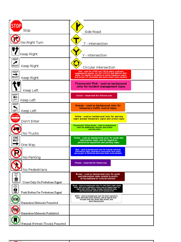 Kuwait Traffic Signs Kuwait Traffic Signs
