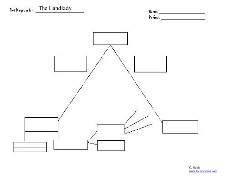 Landlady Plot Diagram | PDF