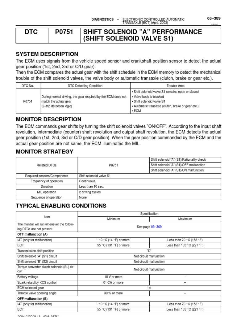 P0751 Shift Solenoid A | PDF | Transmission (Mechanics) | Clutch