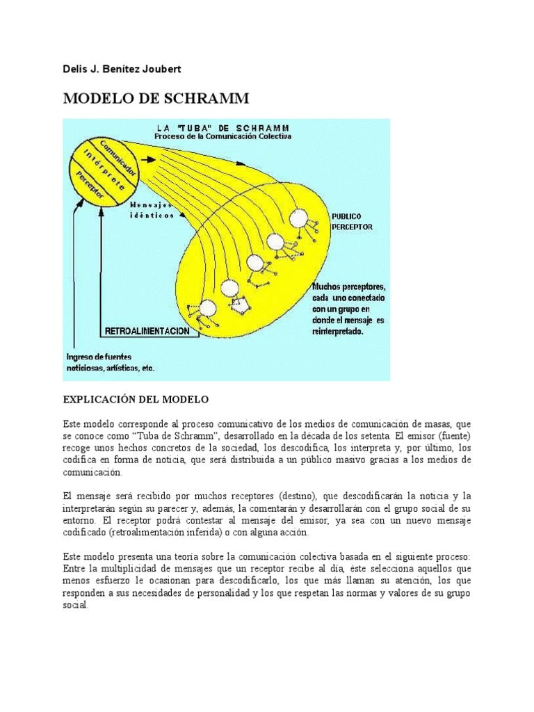 Modelo de Comunicacion Tuba de Schramm para El Blog | PDF | Medios de ...