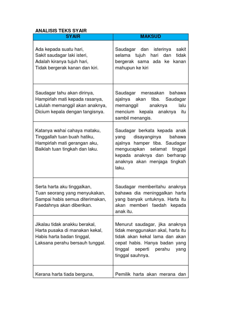 Analisis Teks Syair | PDF