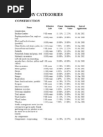 Codal Life of All Railway Assets | PDF