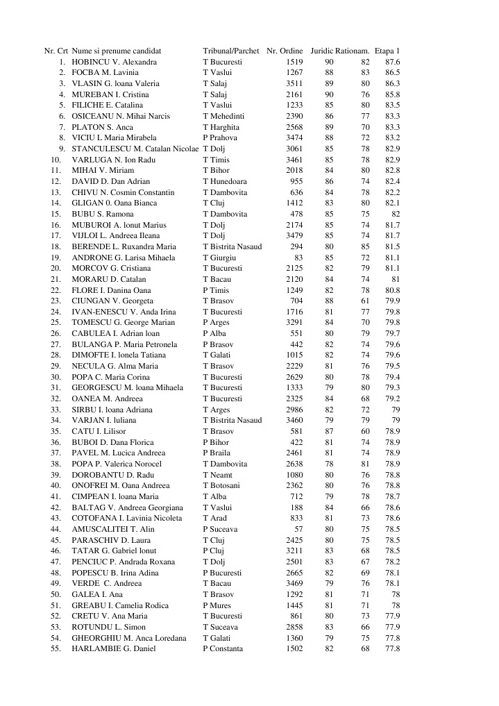 Juridic Si Rationament | PDF