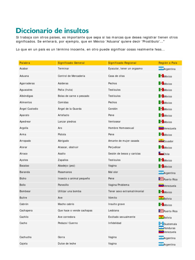Diccionario de Insultos