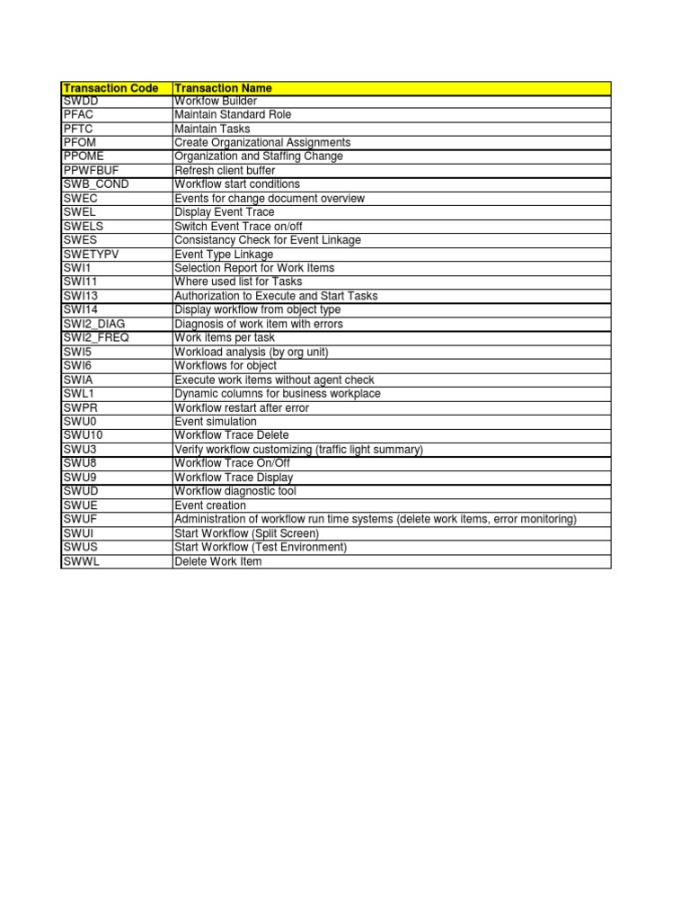 Important Transactions in Workflow | PDF | Workflow | Object (Computer Science)