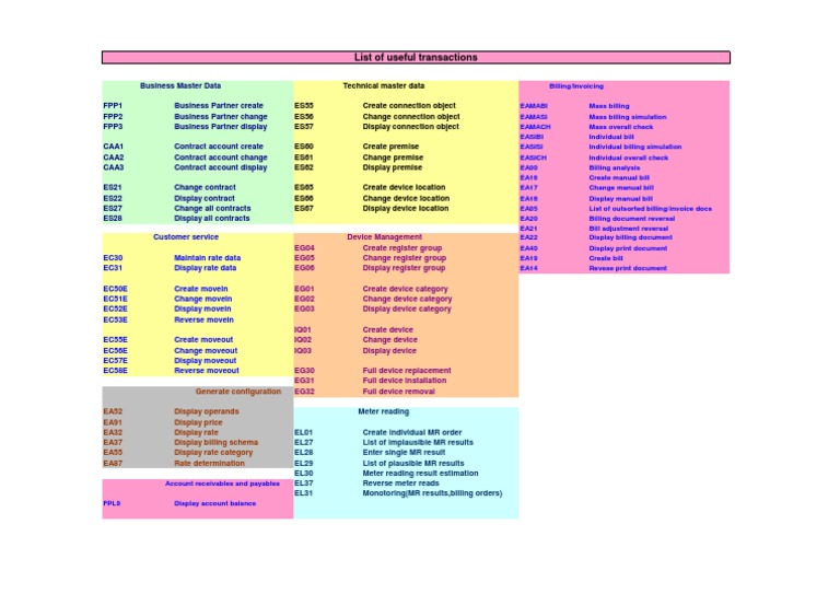 Transaction List | PDF