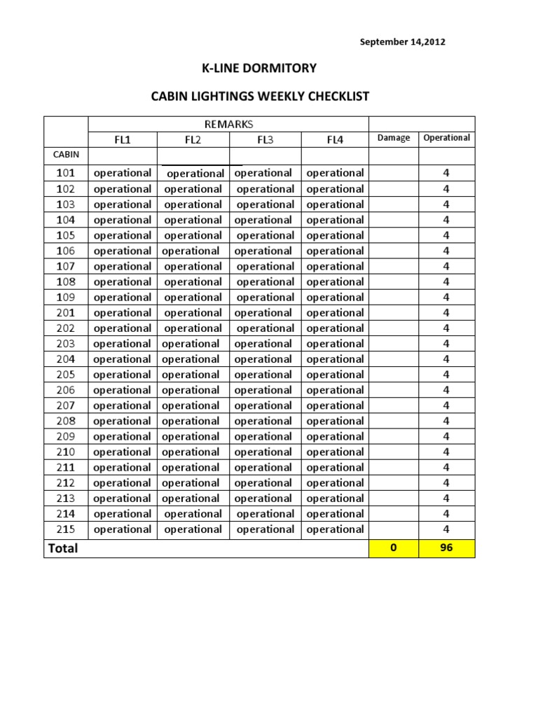 K-Line Dormitory Cabin Lighting Checklist | PDF | Technology & Engineering