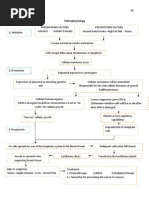 PathoPhysiology of Cervical Cancer | PDF | Cervical Cancer | Neoplasms