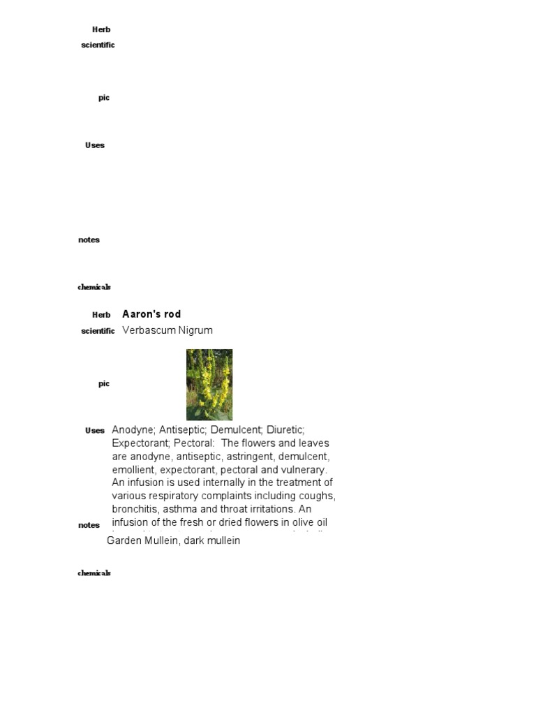 Herbal Database | PDF | Medicinal Herbs And Fungi | Medicinal Plants