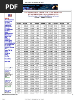 LATICRETE Grout Coverage Calculator - by Unit Size - US Version3 | PDF ...