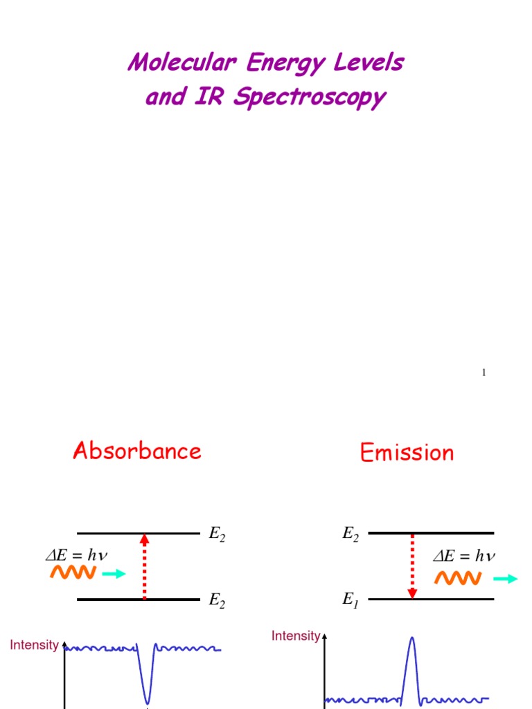 Molecular Energy Levels and IR Spectroscopy