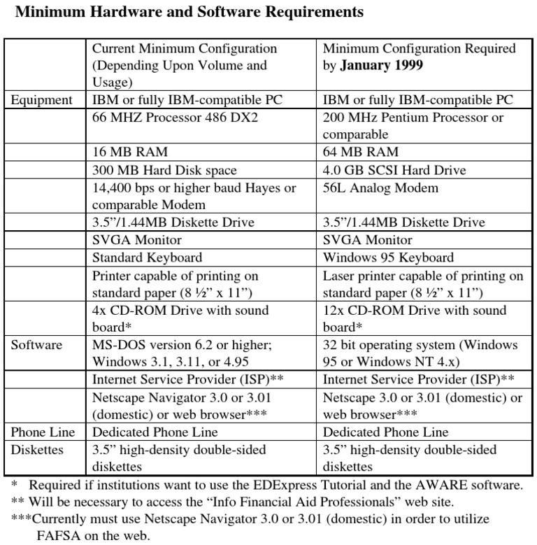 Minimum Hardware & Software Specs | PDF