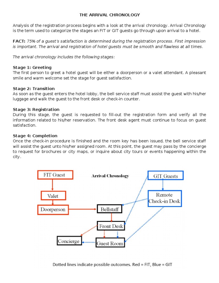 Lesson 8: The Arrival Chronology | PDF