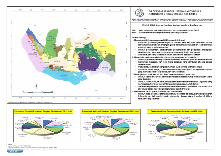 WPP RI Nasional | PDF | Perjalanan | Teknologi & Rekayasa