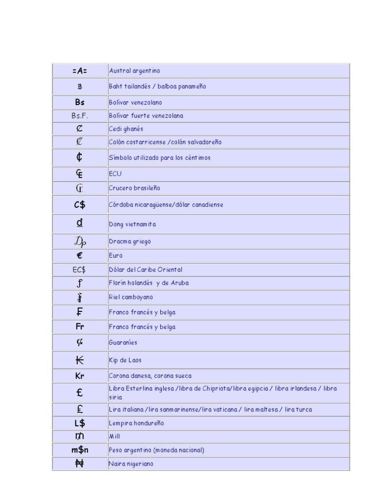 Simbolos y Signos de Las Monedas Del Mundo