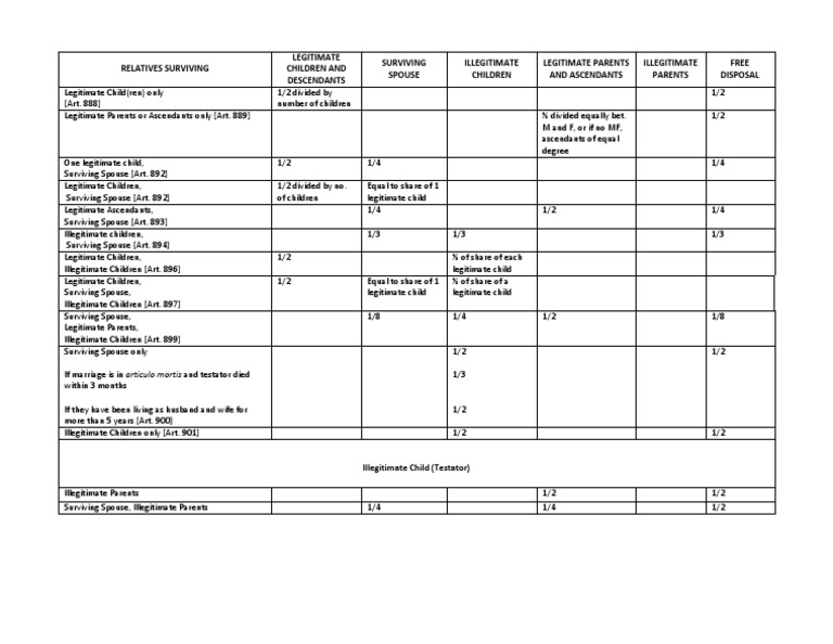 Succession Table | PDF