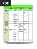 Sample PGMP Application | PDF