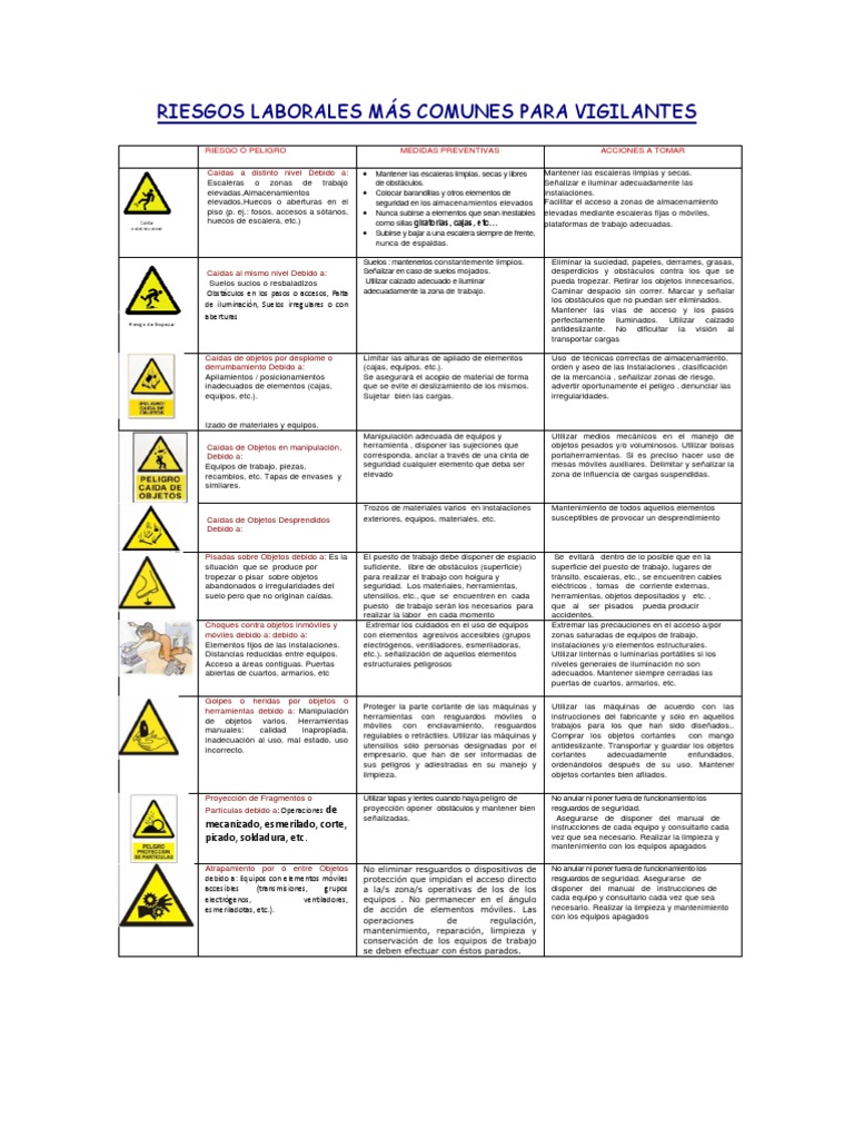 Los Tipos De Riesgos Laborales: Clasificación Y Características – PIPIH