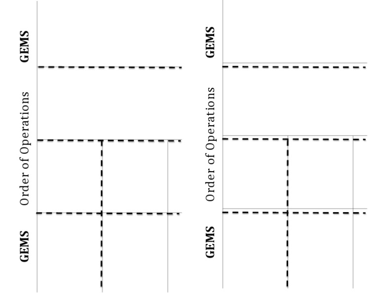 Order of Operations Foldable | PDF