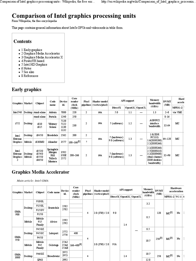 Comparison of Intel Graphics Processing Units - Wikipedia, The Free ...