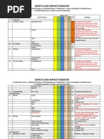 Environmental Aspects and Impact Register Template | PDF | Waste ...