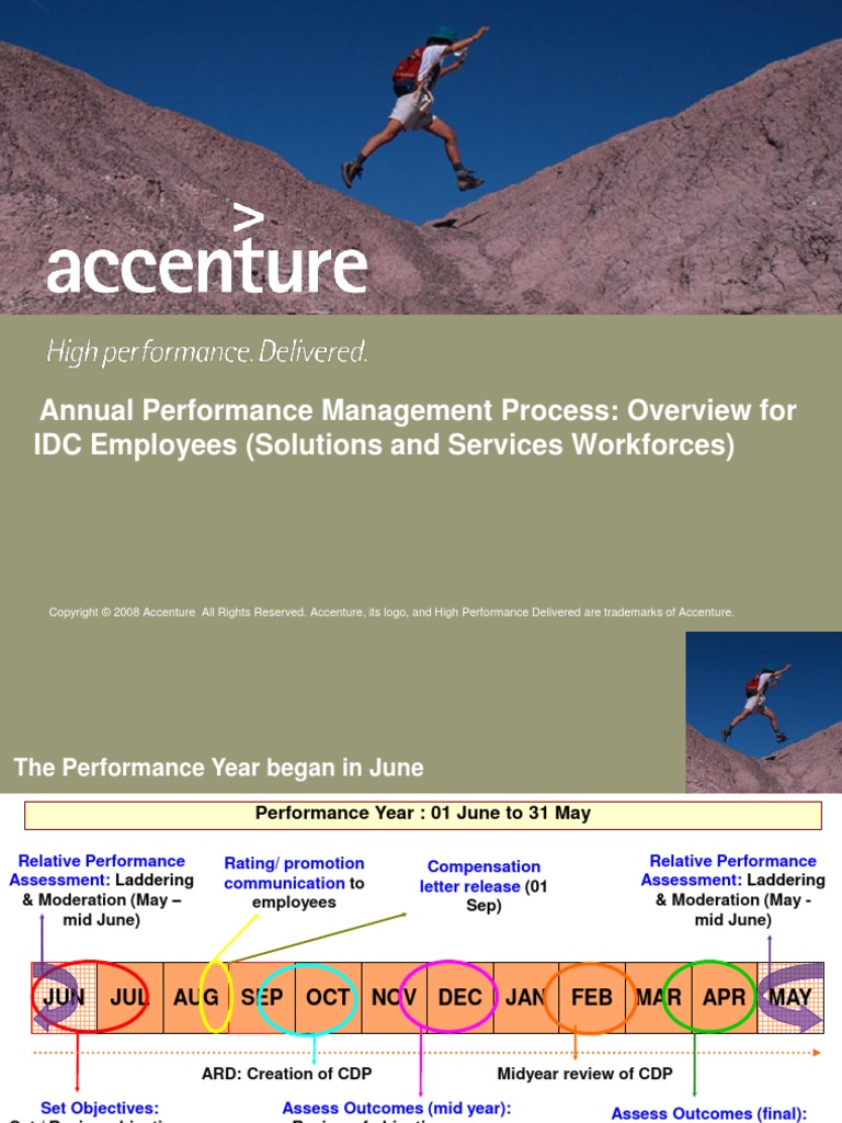 Annual Performance Management Process - Overview For Employees | PDF ...