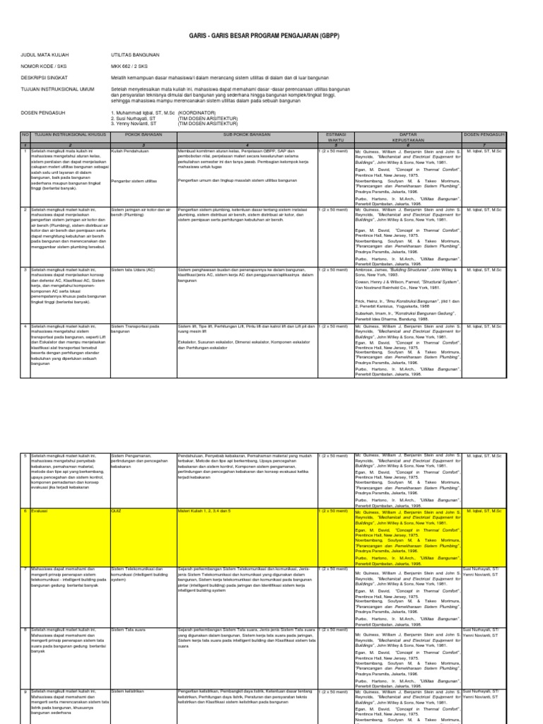 GBPP & Sap Utilitas Bangunan | PDF