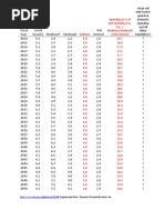 7th CPC Pay Matrix Table For Tamilnadu Government Employees ...