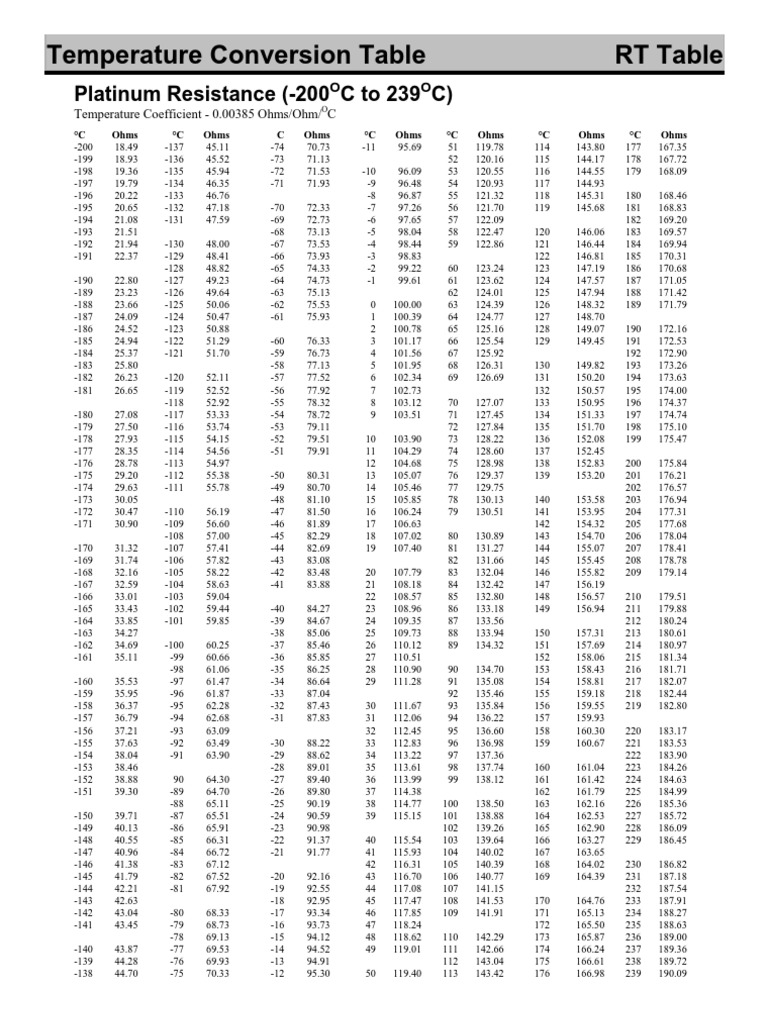 RTD Pt100 Conversion PDF | PDF | La nature