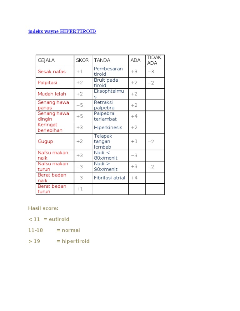 Indeks Wayne HIPERTIROID | PDF