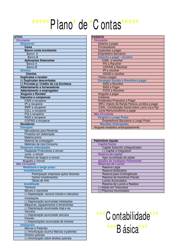 Plano de Contas-Simplificado | PDF | Receita | Lucro (economia)