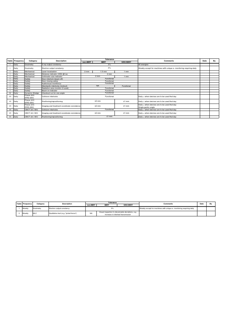 TG 142 Checklist | PDF | Dosimetry | Radiation Therapy